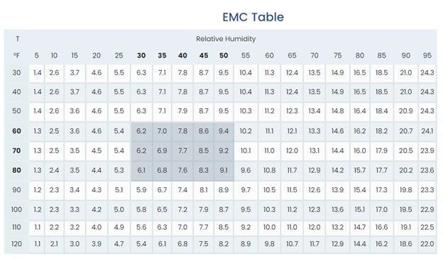 Why Good Decks Go Bad - Part 1 - Spacing Between Boards