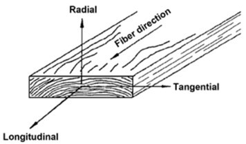 Why Good Decks Go Bad - Part 1 - Spacing Between Boards