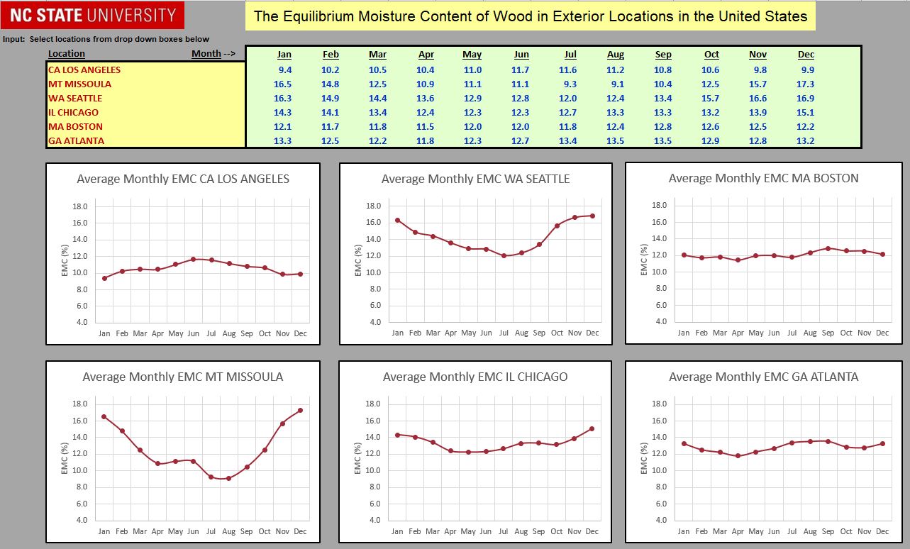 Why Good Decks Go Bad - Part 2 - Lack of Acclimation
