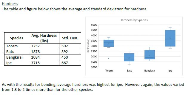 What are the best alternatives to Ipe for hardwood decking?